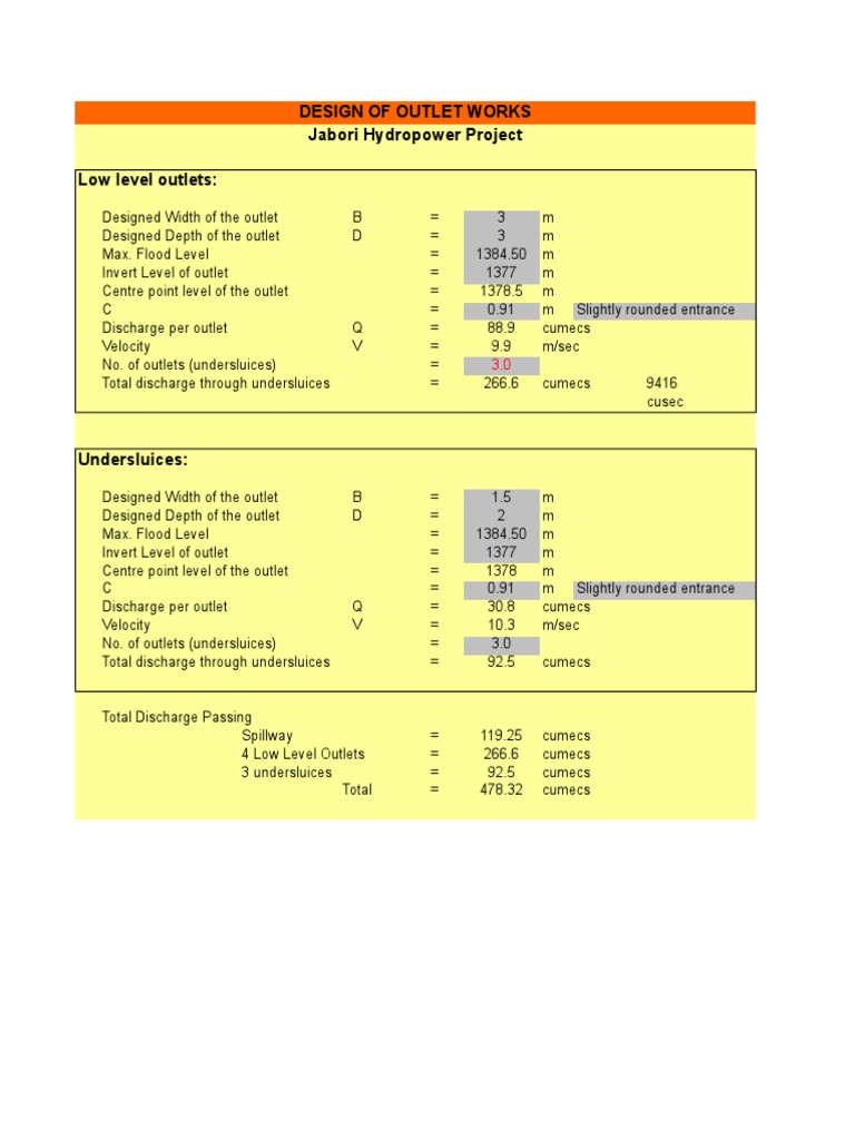 Design of Outlets - Jabori | PDF | Dam | Physical Geography