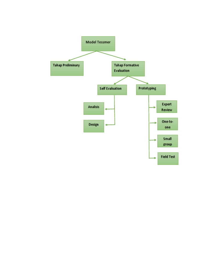 Model Tessmer: Evaluation Stages | PDF