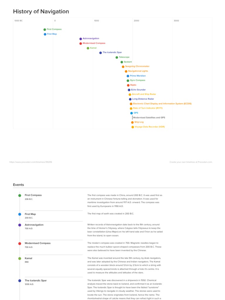History of Navigation | Download Free PDF | Navigation | Compass