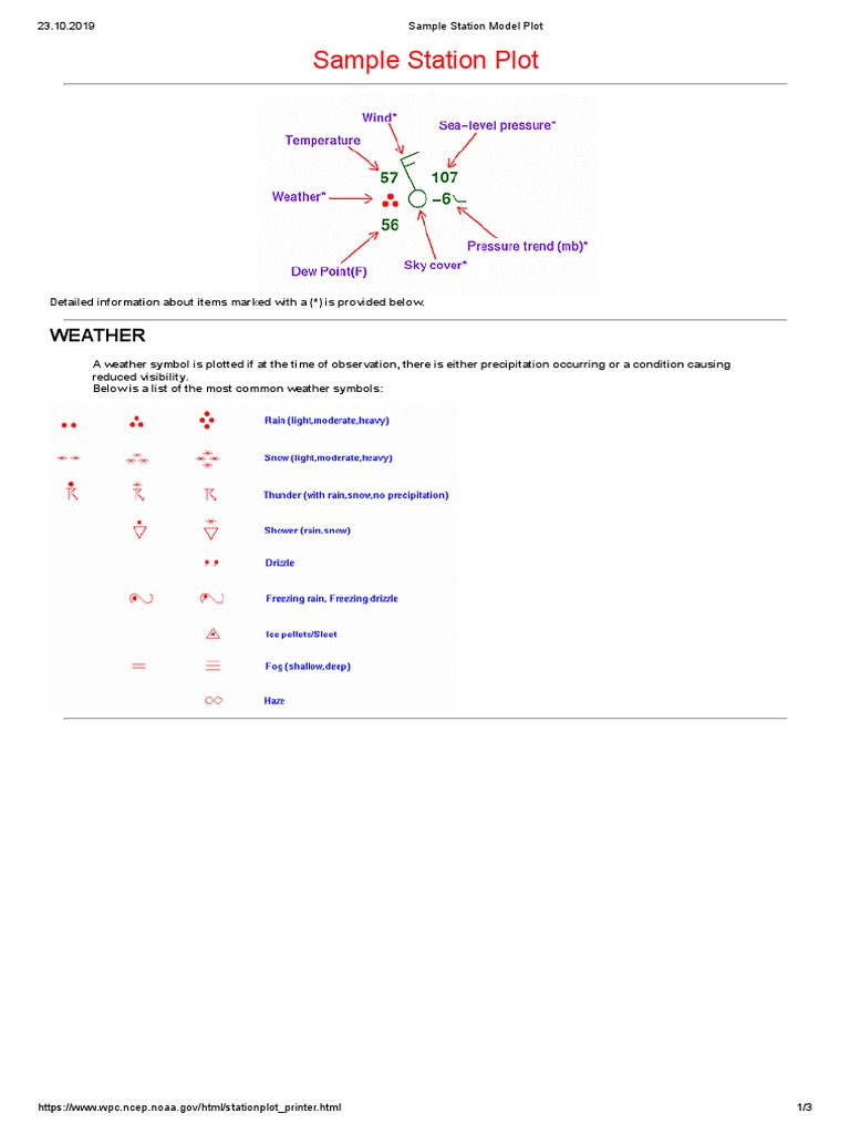 Weather Station Model Symbols Guide | PDF | Atmospheric Sciences ...