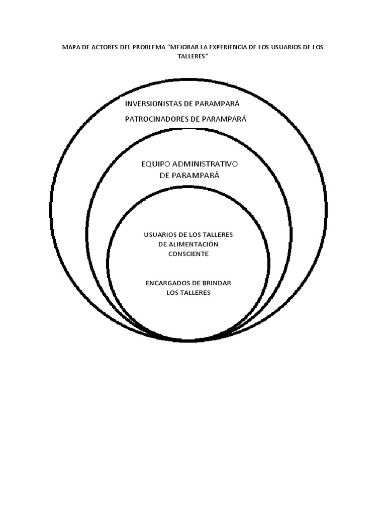 Mapa de Actores Del Problema | PDF