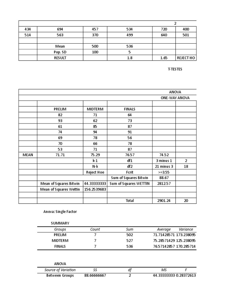 Pot Angina NG Stats | PDF | Data Collection | Analysis Of Variance