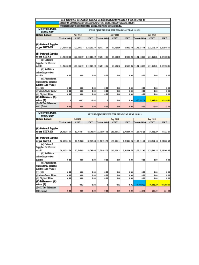 GST Mismatch Report (GSTR 1 - GSTR 3b) | PDF | Public Finance | Government