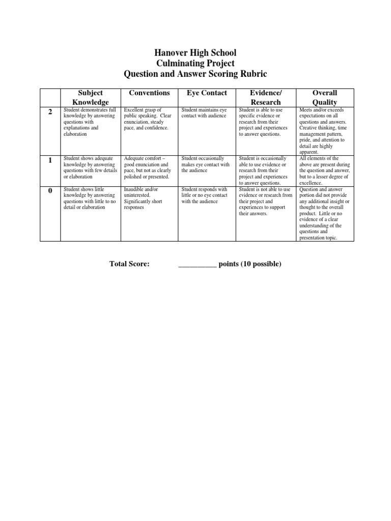Question and Answer Scoring Rubric | PDF | Cognitive Science | Epistemology