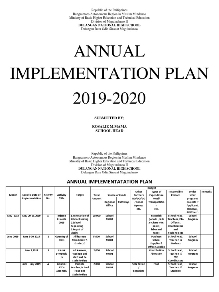 Annual Implementation Plan | PDF | Behavior Modification | Learning