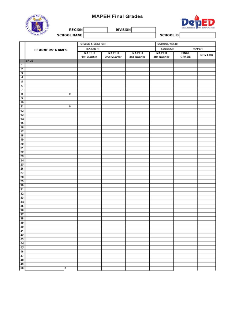 MAPEH Final Grades: Region Division School Name School Id | PDF