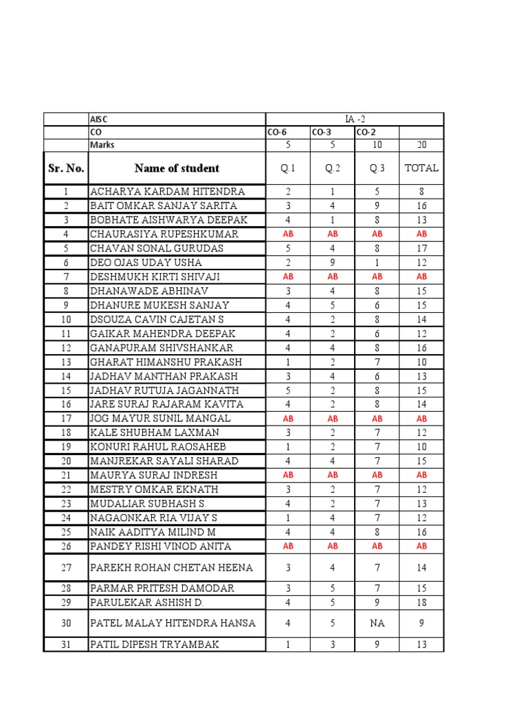 Aics t2 Marks | PDF | Sikhism