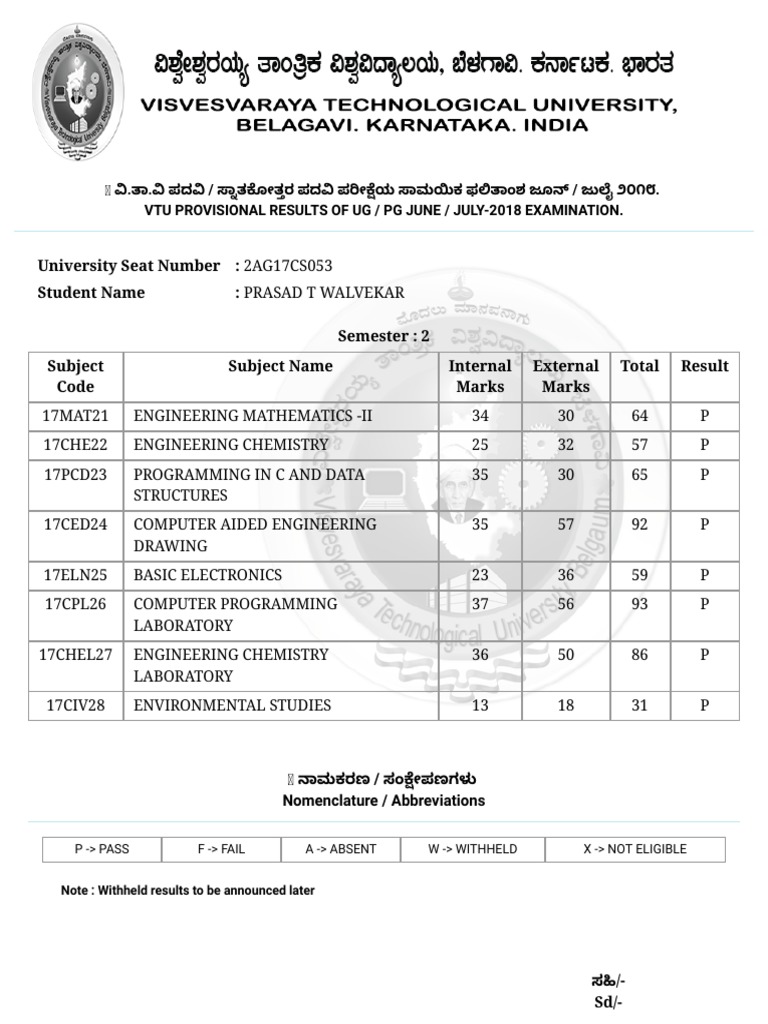 University Seat Number: 2AG17CS053 Student Name: Prasad T Walvekar ...