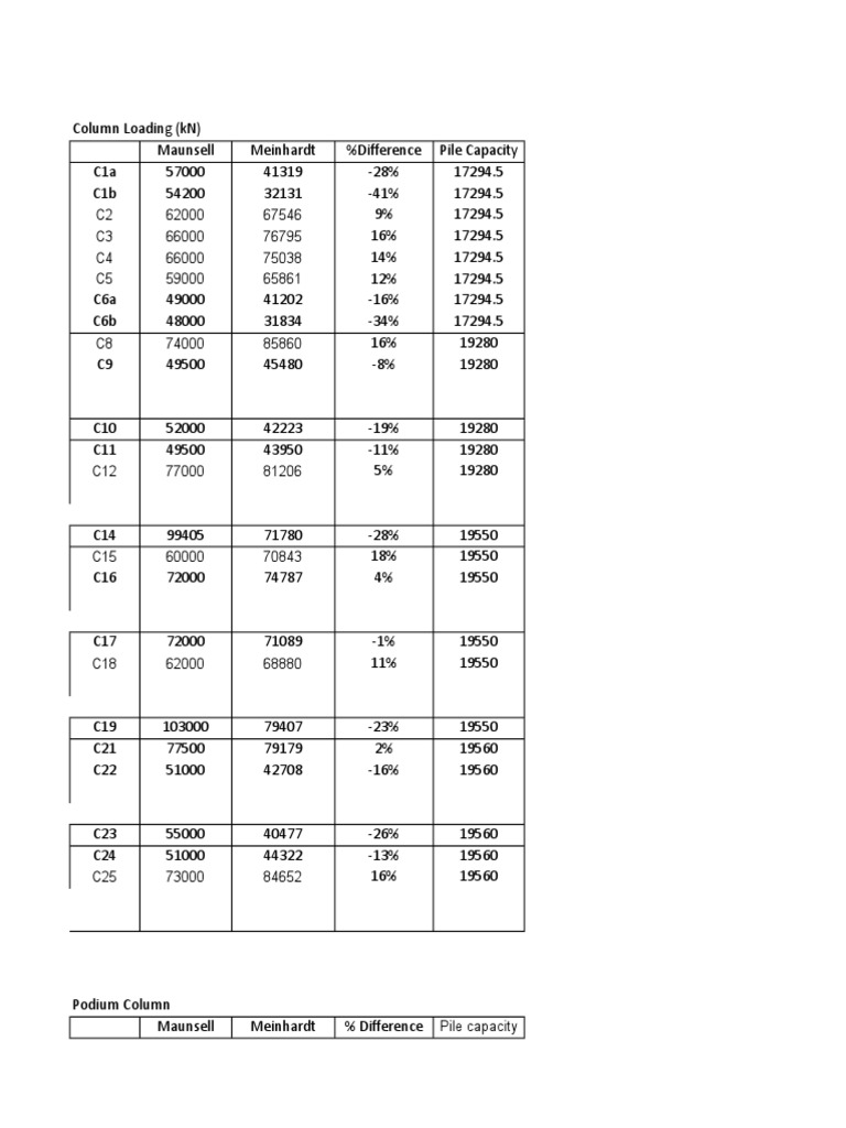 GDFGD | PDF | Geometric Measurement | Geometry