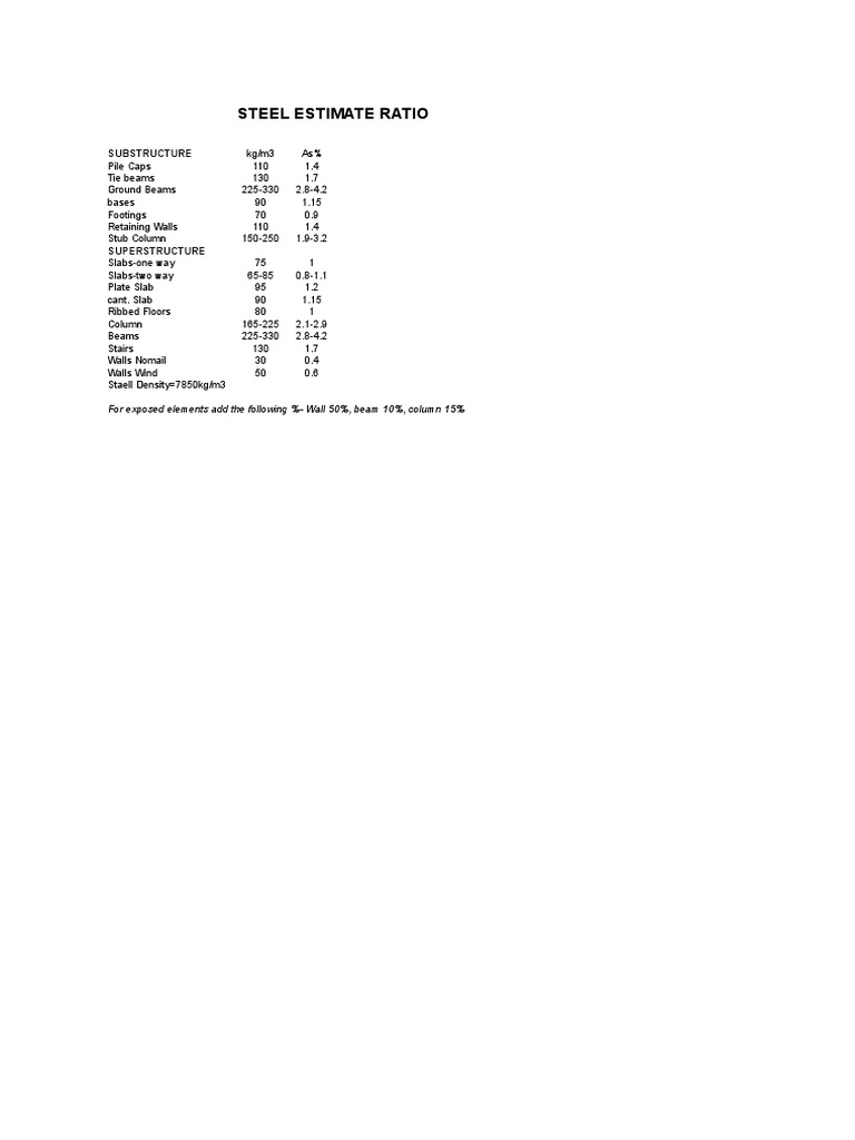 Steel Estimate Ratio | PDF