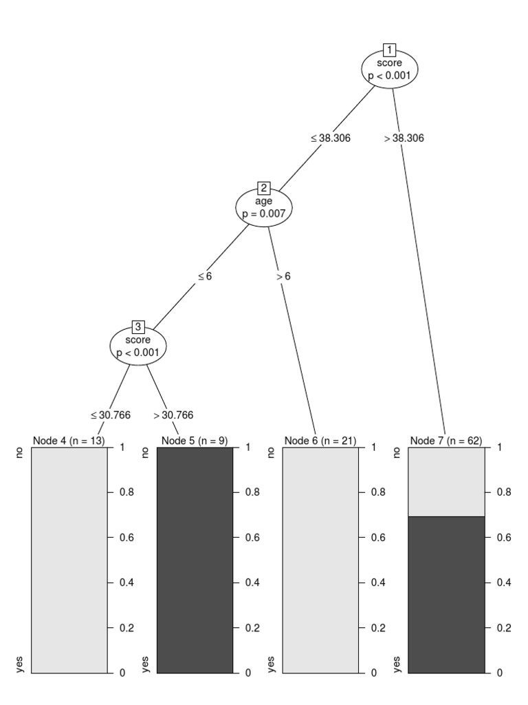 Decision Tree | PDF