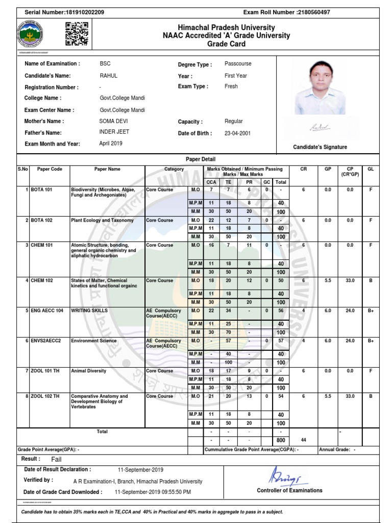 Himachal Pradesh University NAAC Accredited 'A' Grade University Grade ...