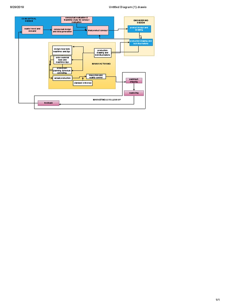 Untitled Diagram (1) .Drawio | PDF | Design | Engineering