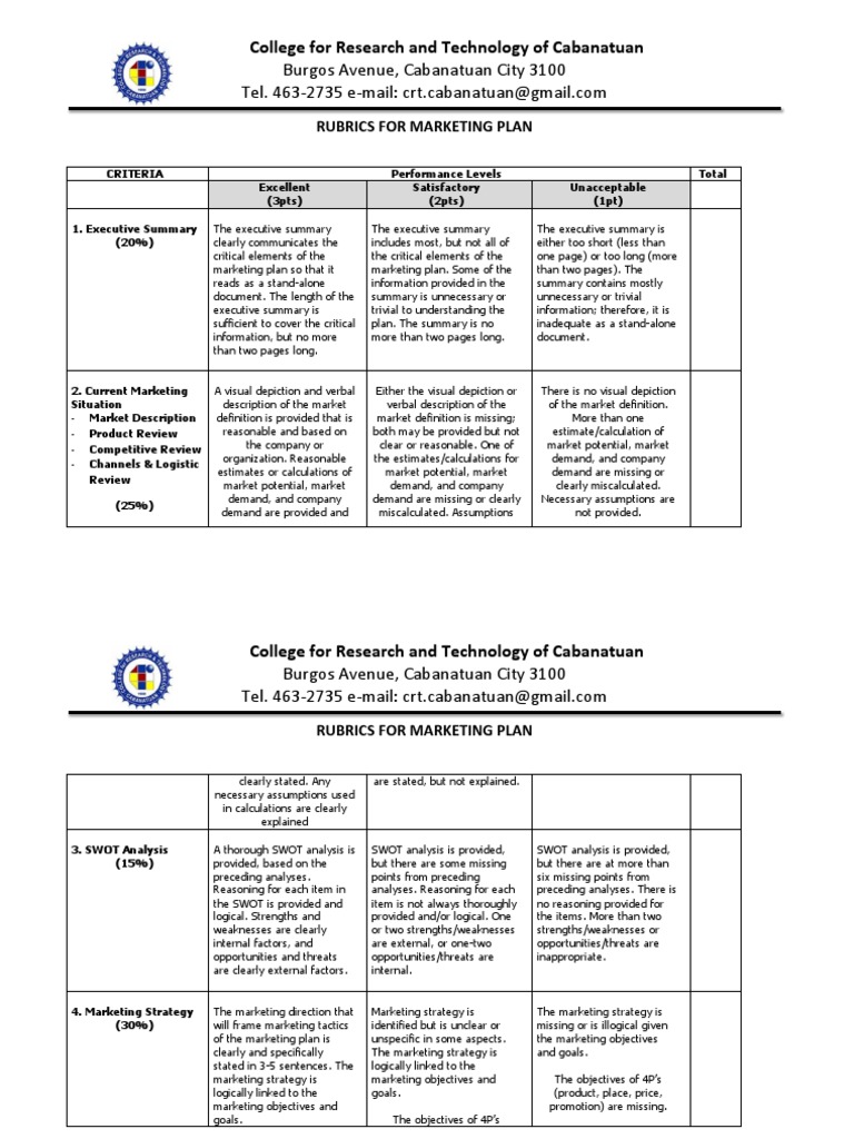 Rubric For Marketing Plan | PDF | Marketing Strategy | Swot Analysis