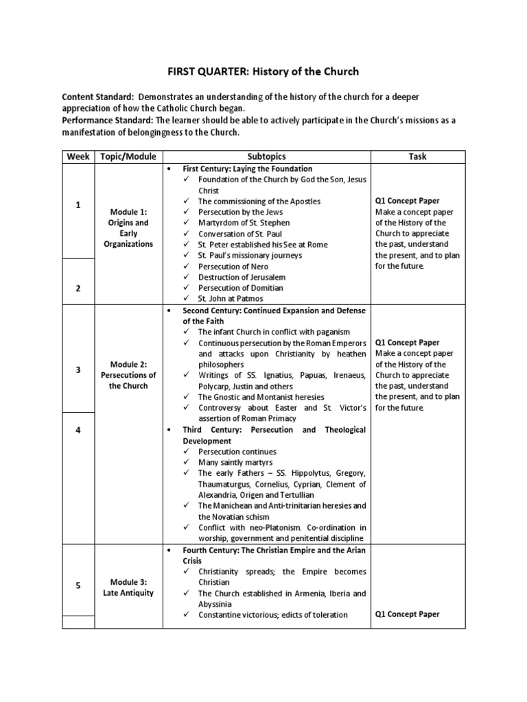 FIRST QUARTER: History of The Church | PDF | Catholic Church | Paul The ...