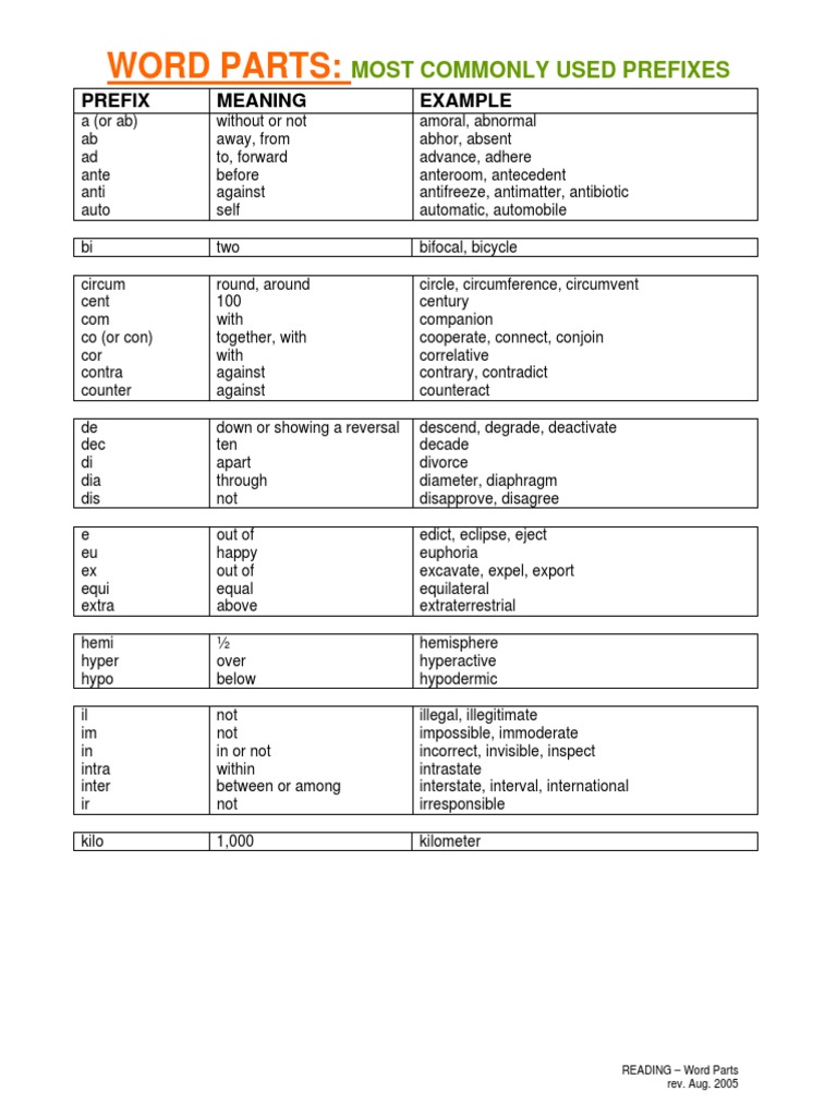 Word Parts: An In-Depth Look at Common Prefixes, Roots, and Suffixes | PDF