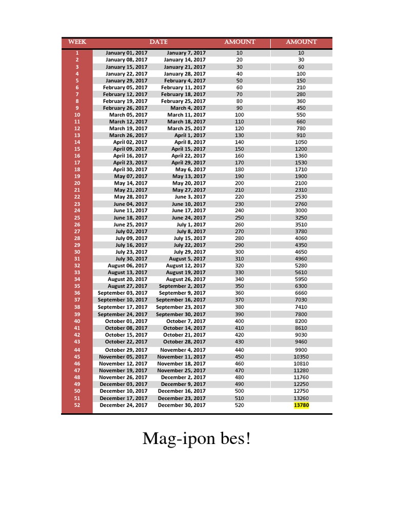 Mag-Ipon Bes!: Week Date Amount Amount | PDF | Home & Garden | Art
