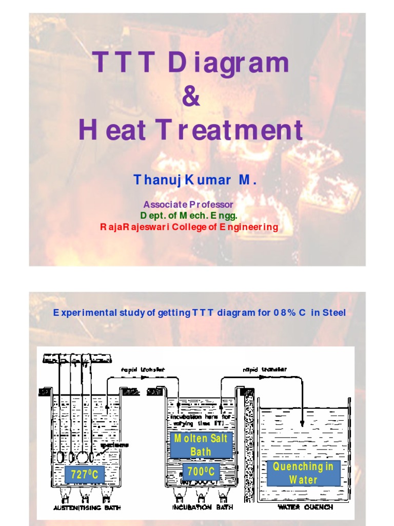 TTT Diagram | PDF | Annealing (Metallurgy) | Heat Treating