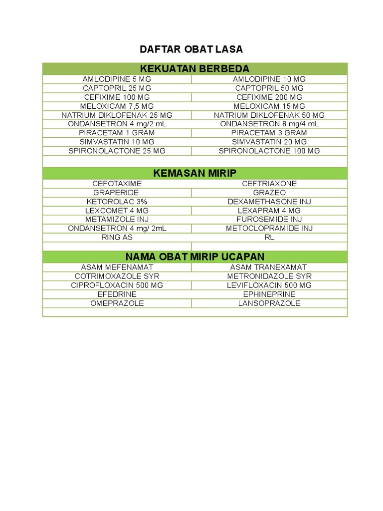 Daftar Obat Norum | PDF