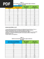 Phase Clearance - IEC 61936-Part 1 | PDF | Insulator (Electricity ...