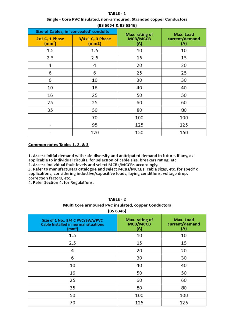 Cable Sizing Tables for Single and Multi Core Copper Conductors with ...