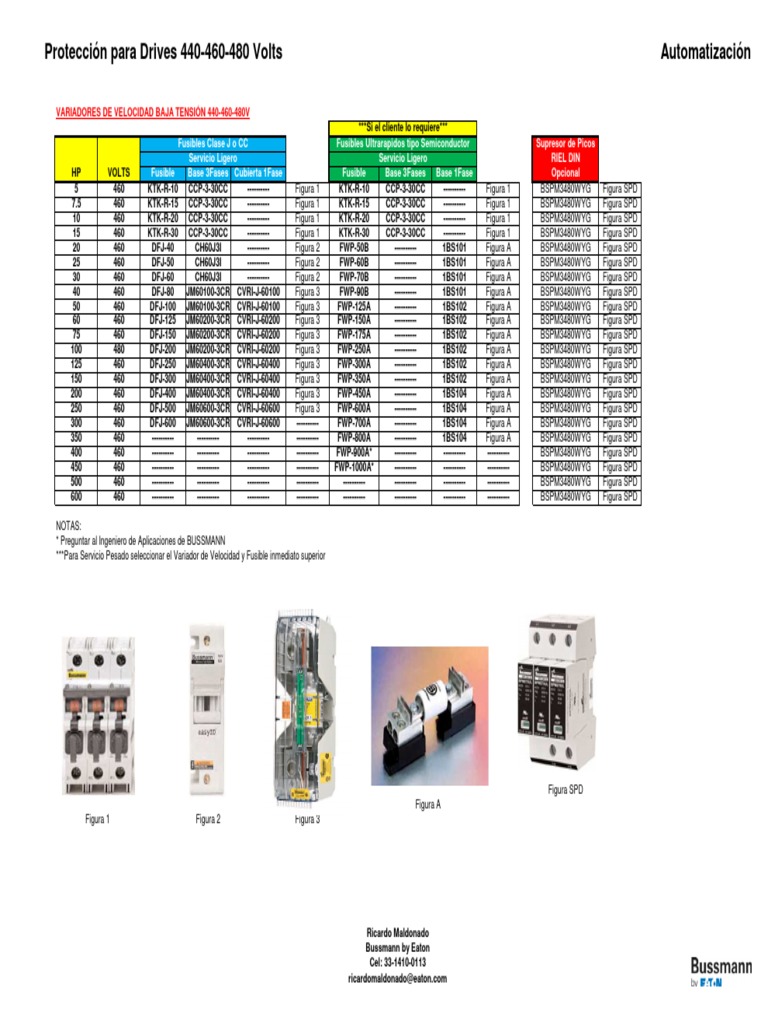 Fusibles & SPD para Drives & Soft Starters 440v 2016 | PDF