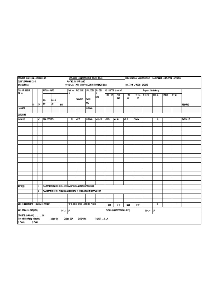 Electrical Load Schedule | PDF | Manufactured Goods | Nature