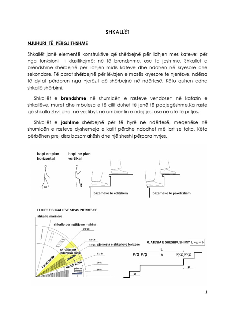 Format E Shkalleve Pdf