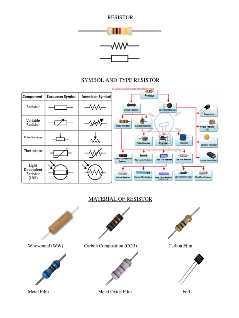 Resistor: Wirewound (WW) Carbon Composition (CCR) Carbon Film | PDF