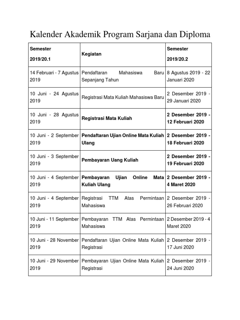 Kalender Akademik Program Sarjana Dan Diploma | PDF