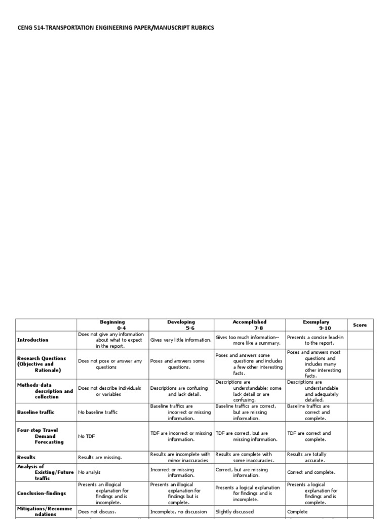 Paper Rubrics | PDF | Science | Psychological Concepts