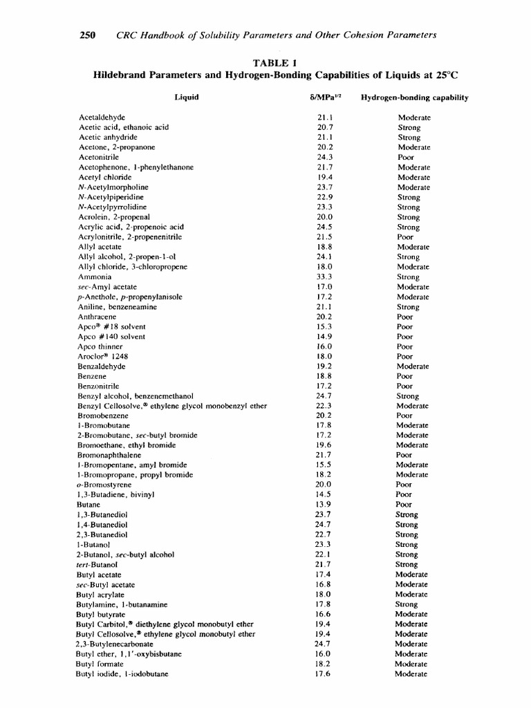 Hildebrand Solubility Parameter | PDF | Acetic Acid | Solvent