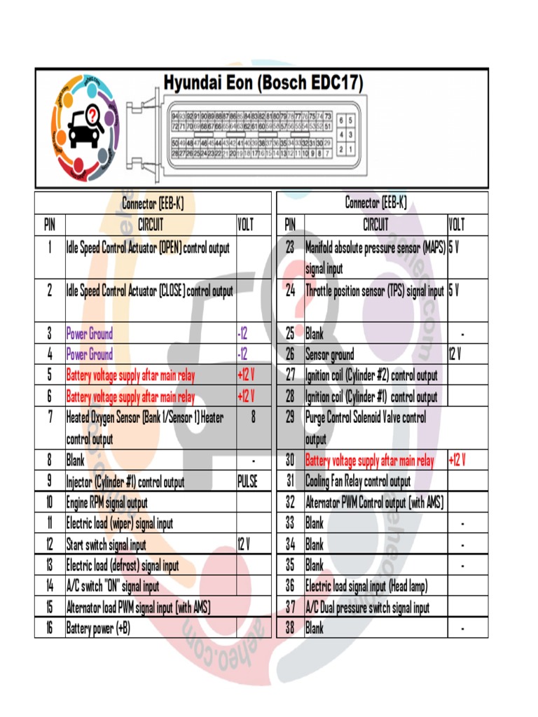 Hyundai Eon Bosch EDC17 | PDF | Ignition System | Relay