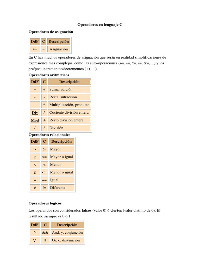 Guía de Operadores en C | PDF | Métodos y materiales de enseñanza ...