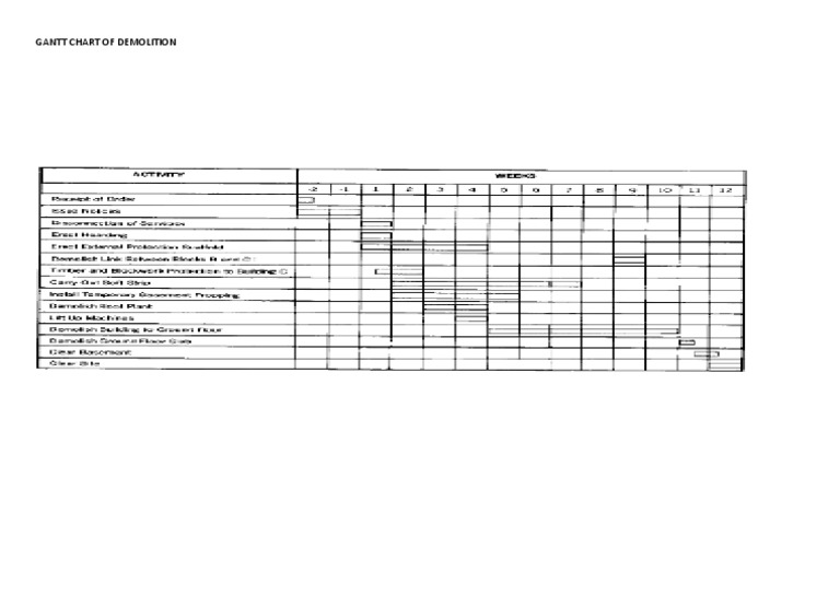 Gantt Chart of Demolition | PDF