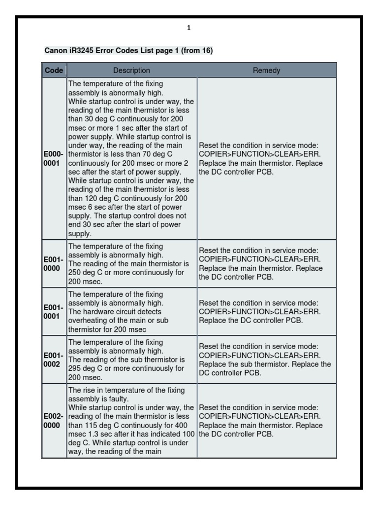 Canon IR3245 Error Codes | PDF | Power Supply | Direct Current