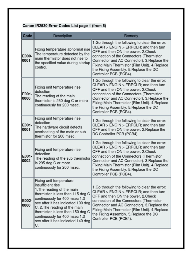 Canon IR2530 Error Codes | PDF | Printed Circuit Board | Power Supply