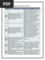 Canon imageRUNNER Jam Code Guide | PDF | Office Equipment ...