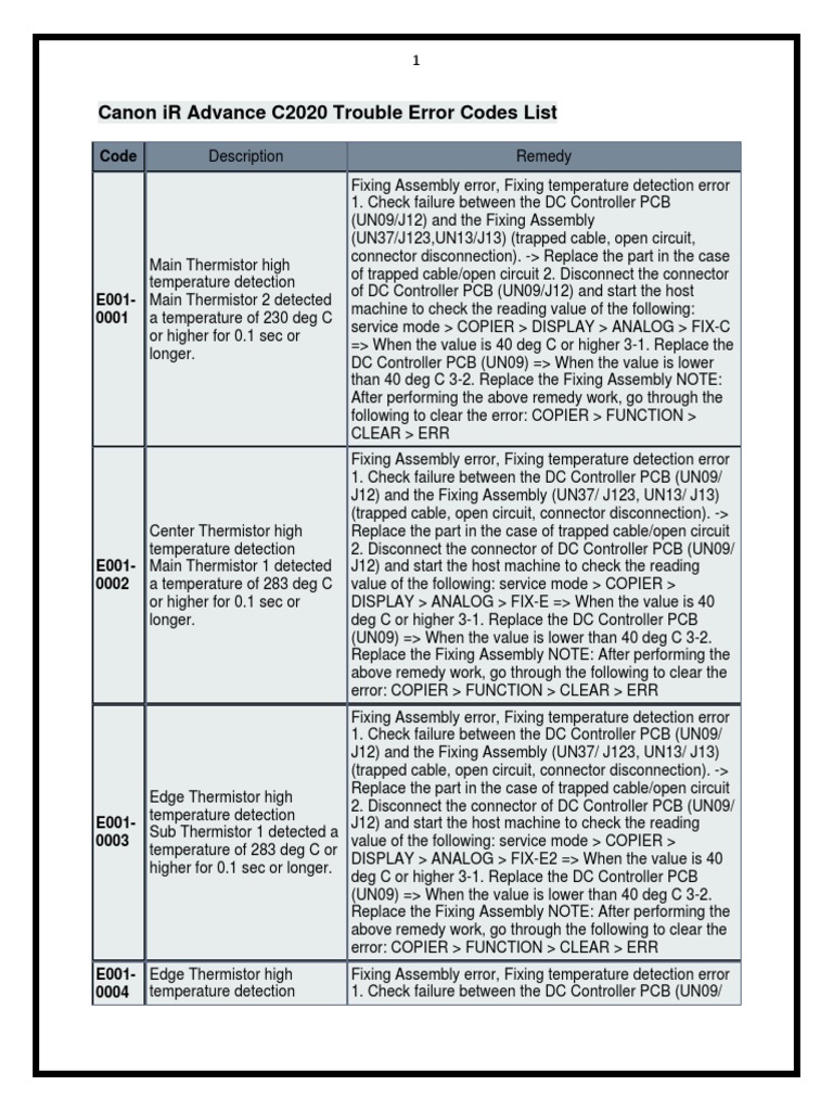 Canon IR Advance C2020 Trouble Error Codes | PDF | Electrical Connector ...