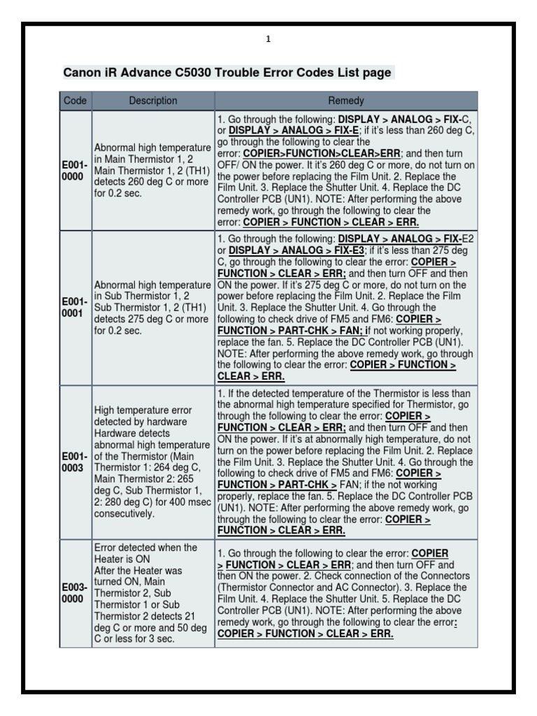 Canon iR C5030 Error Codes Guide | PDF | Electrical Connector ...