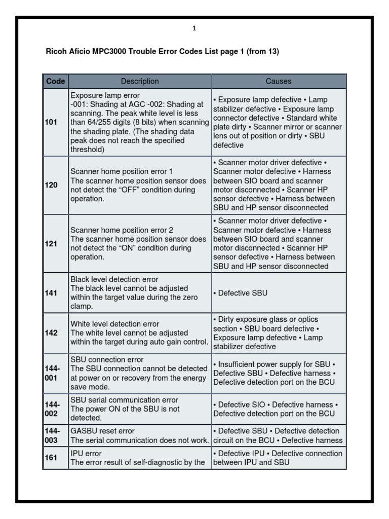Ricoh Aficio MPC3000 Trouble Error Codes | Download Free PDF | Power ...