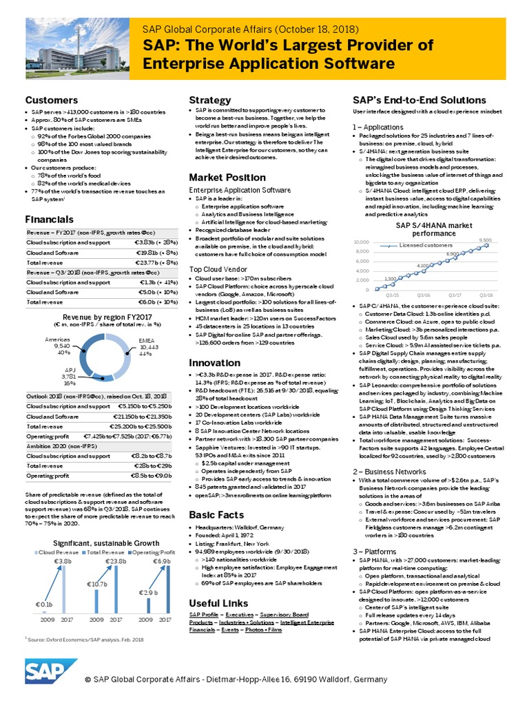 SAP Corporate Fact Sheet E 20181018 PDF | PDF | Sap Se | Cloud Computing