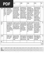 Venn Diagram Rubric Final | PDF | Learning | Cognition