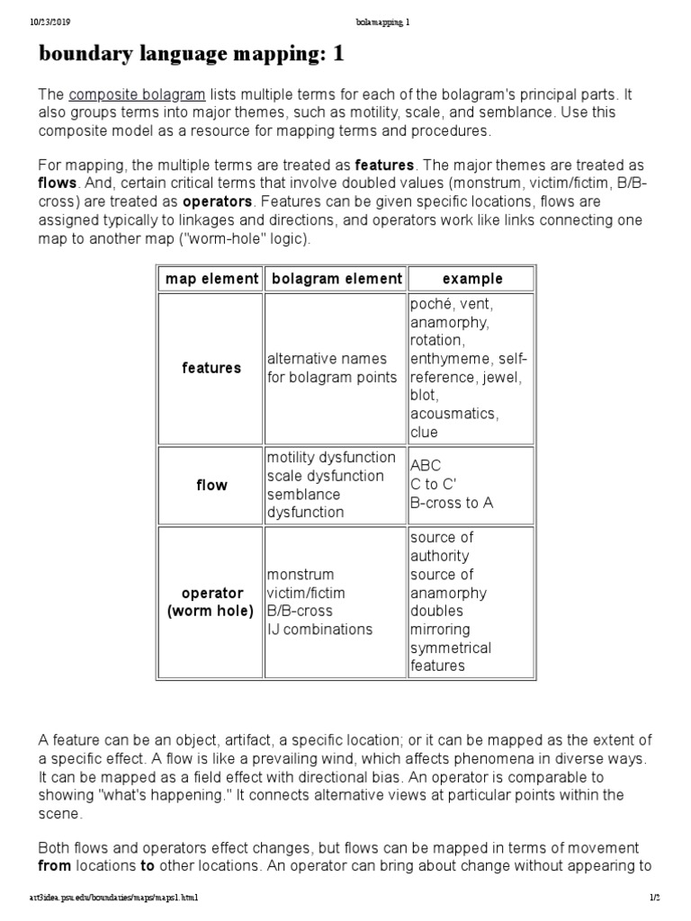 Boundary Language Mapping: 1: Composite Bolagram | PDF | Map ...