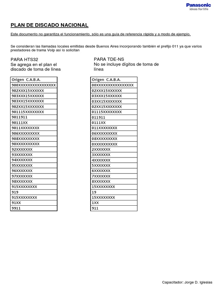 Plan de Discado Nacional para Argentina | PDF
