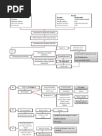 Pathway Syok Sepsis | PDF
