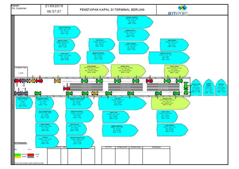 Rencana Sandar Kapal | PDF