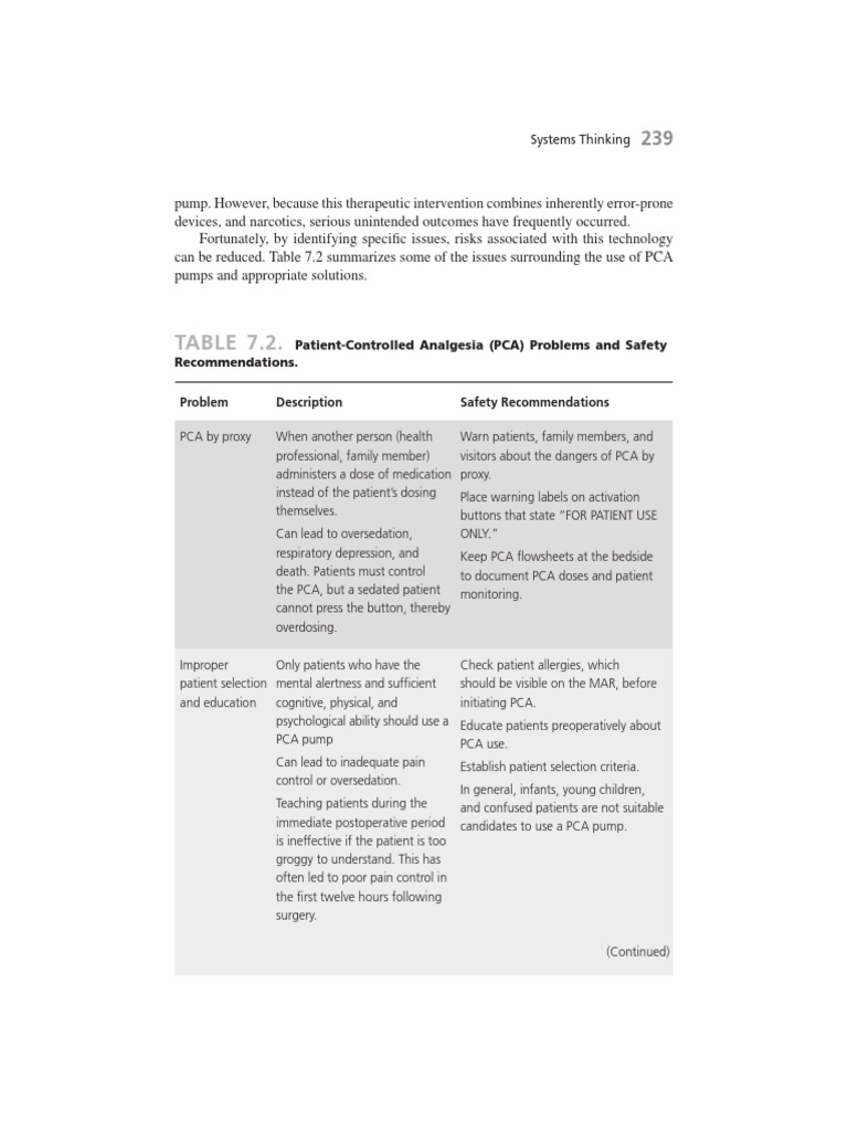 Risk Management Medication Safety 4 | PDF | Medicine | Clinical Medicine