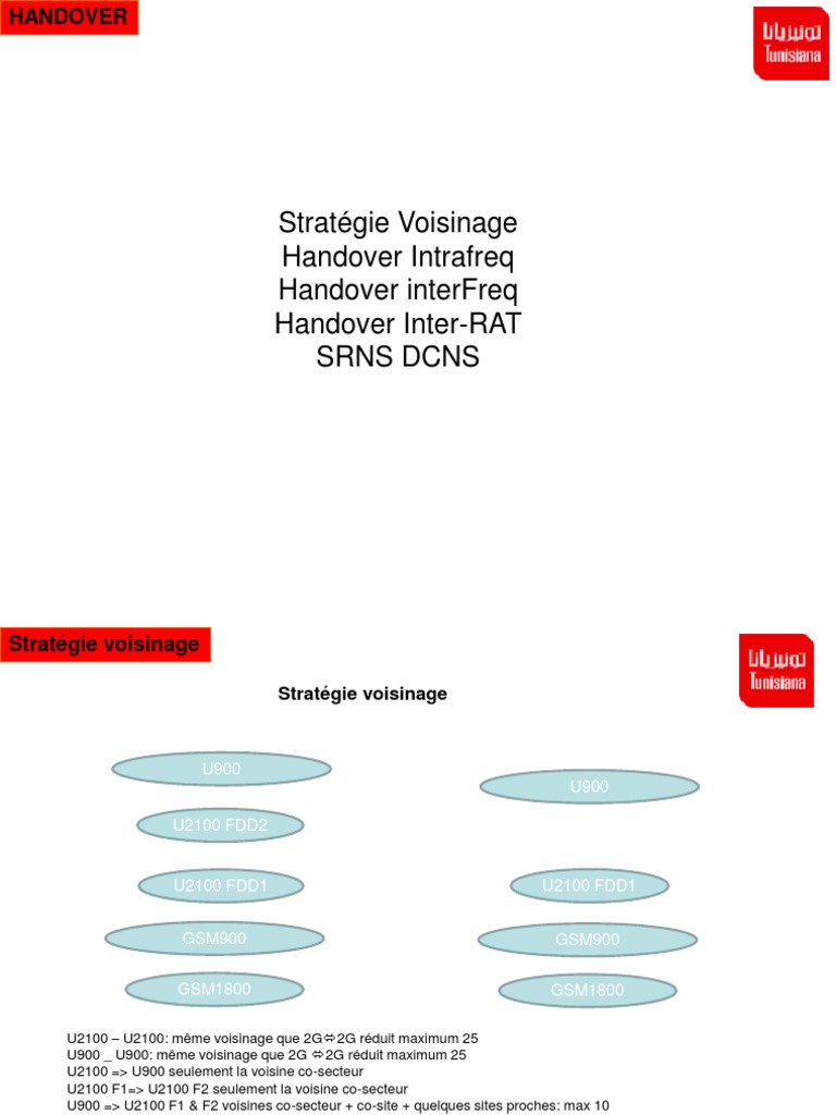 Handover | PDF | GSM | Diffusion