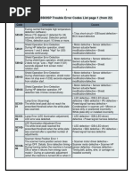 Canon IR3245 Error Codes | PDF | Power Supply | Direct Current